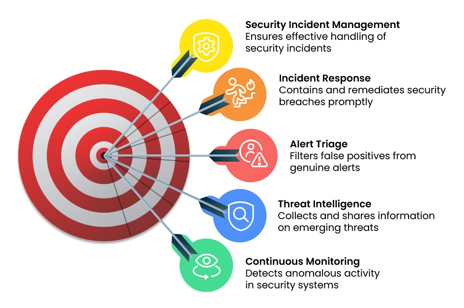 Security Operations Center - SOC